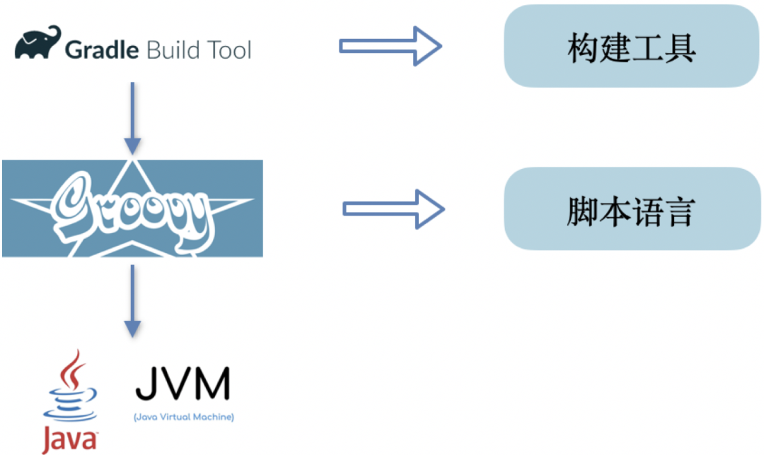 AST解析Gradle入门与实践 - 脉脉