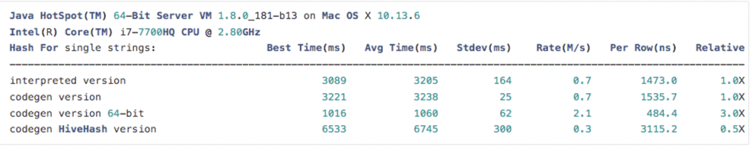 京东Spark基于Bloom Filter算法的Runtime Filter Join优化机制 - 脉脉