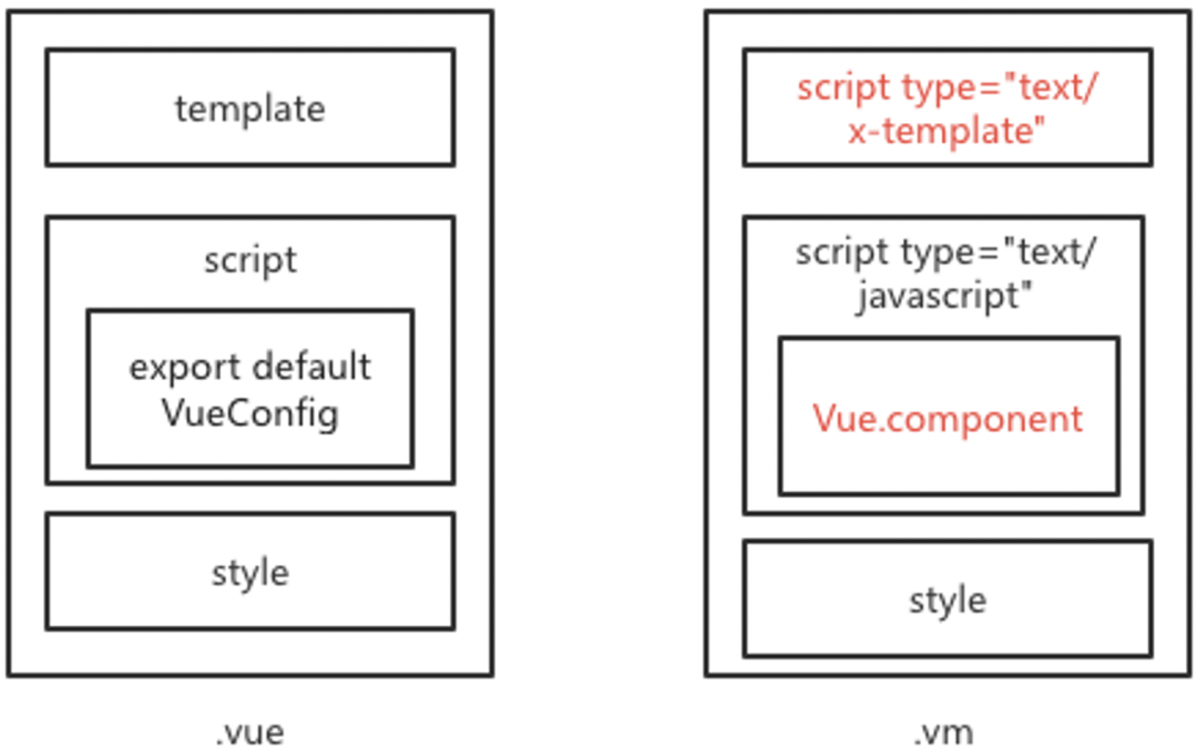 Velocity系统前端演进之路 - 脉脉