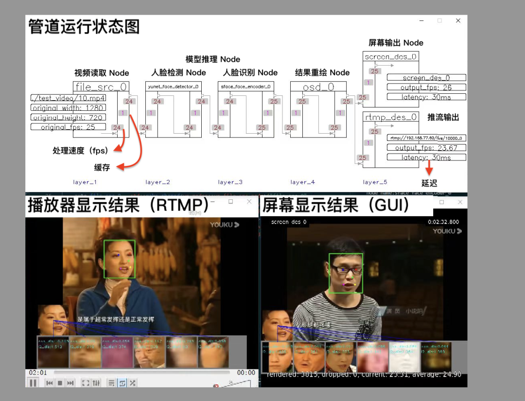 2.3K Star！在 GitHub 上挖到一个非常酷的AI视频分析神器！ - Py学习