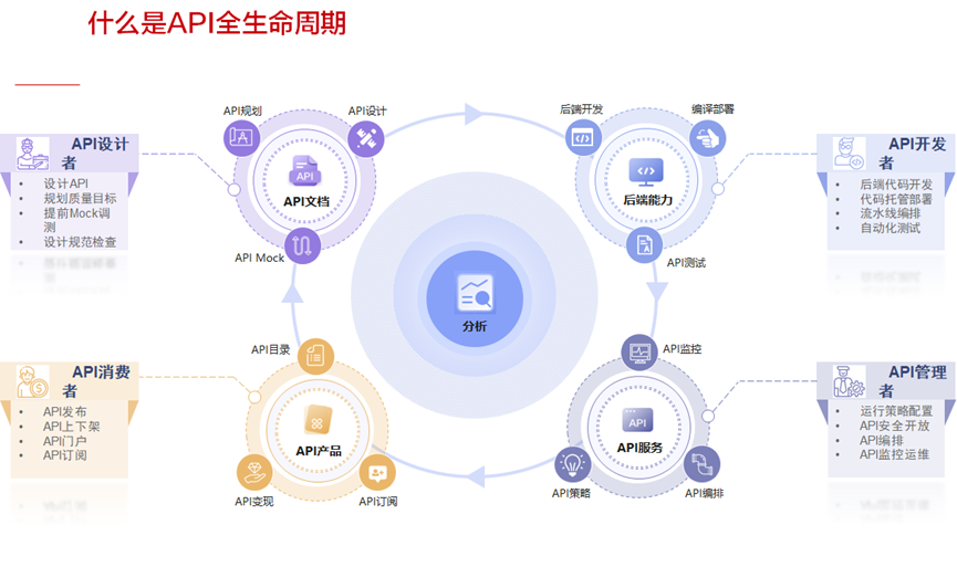 华为云API Arts：API全生命周期一体化解决方案，端到端呵护您的API - 脉脉