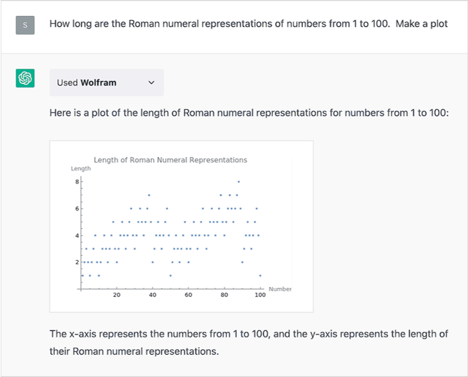 ChatGPT 获得 Wolfram 超能力注入！_人工智能 Wolfram语言-技术邻