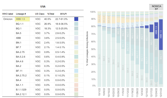 上海、杭州先后发现XBB、BQ.1毒株，Cell论文揭示它们的免疫逃逸有多强？ - 脉脉