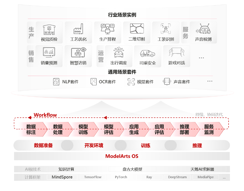 蝉联！华为云ModelArts再获第一 - 脉脉
