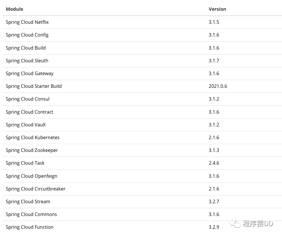 Spring Boot 3.0.3、Spring Cloud 2021.0.6 发布 - 脉脉