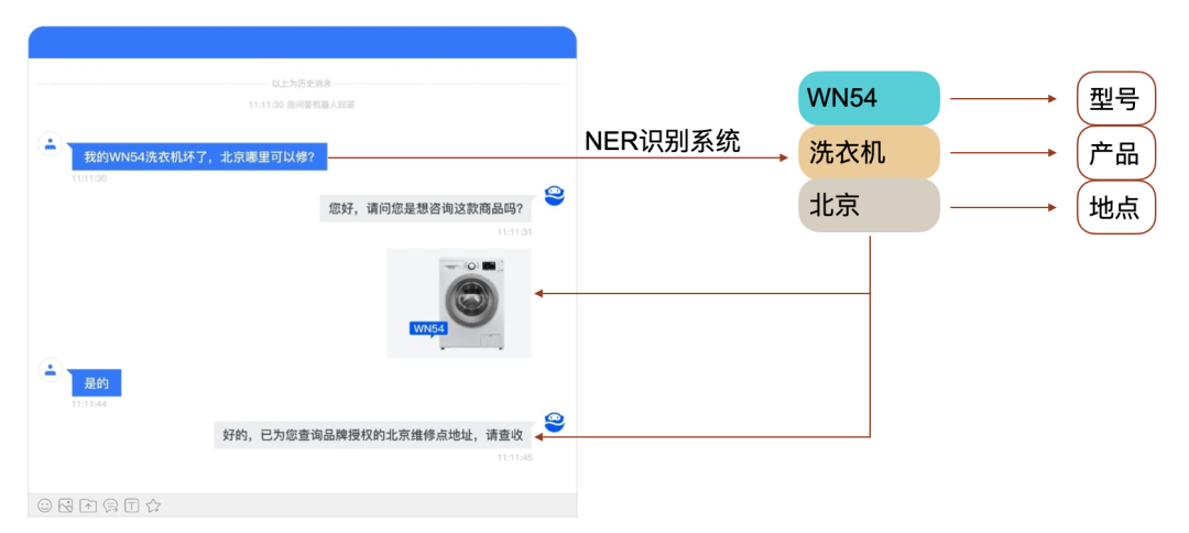 NLPCC 2022 NER 评测冠军 | 网易云商命名实体识别技术解读 - 脉脉