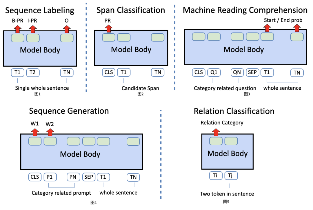 NLPCC 2022 NER 评测冠军 | 网易云商命名实体识别技术解读 - 脉脉