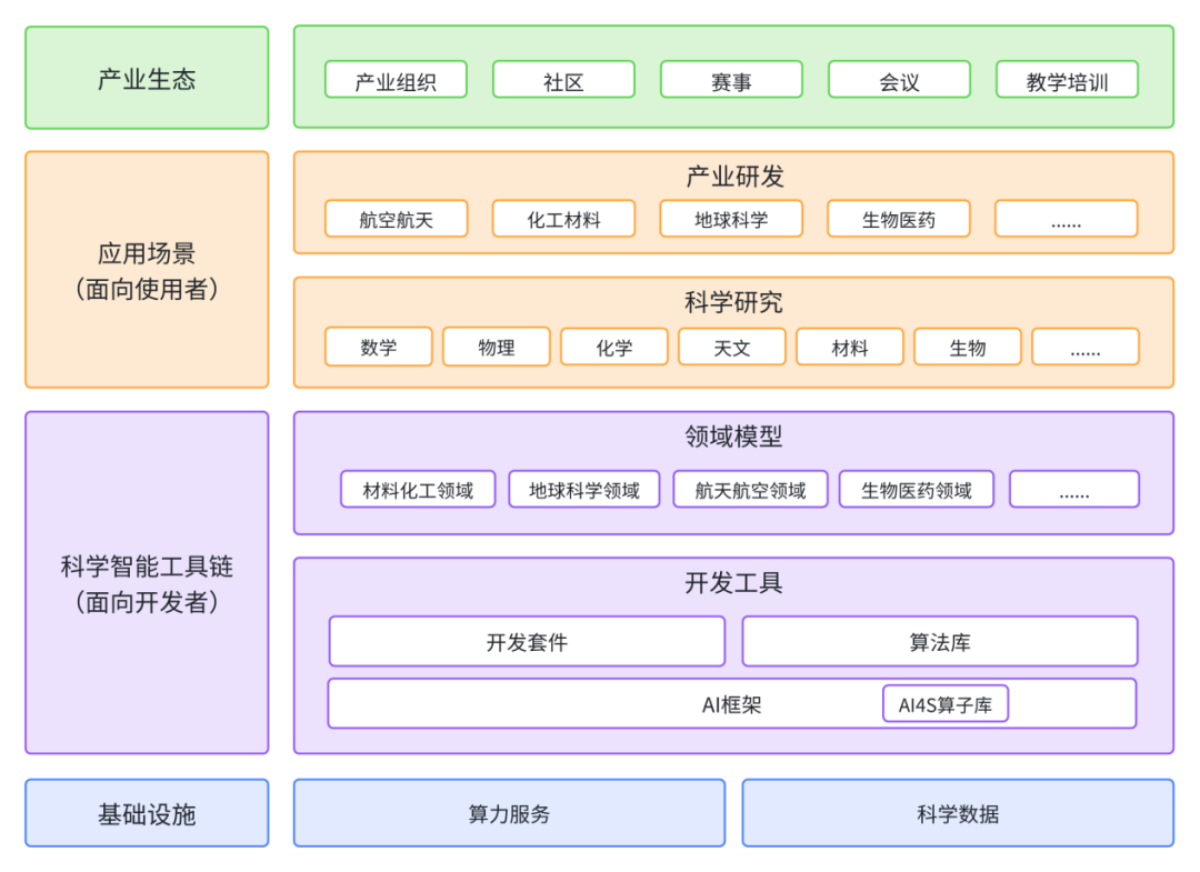 科学智能（AI4S）产业图谱编制工作正式启动 - 脉脉