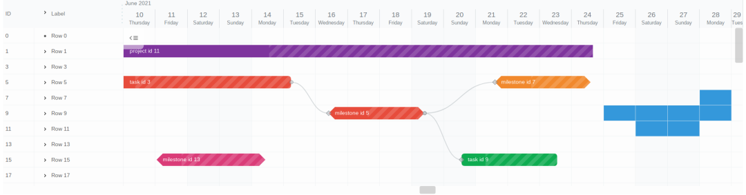 Github上开源的一站式时间规划和任务管理神器：Gantt-schedule-timeline-calendar - Py学习