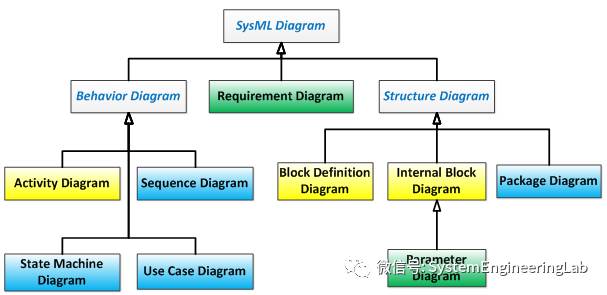 【SysML】模型图概览_sysml 元模型-CSDN博客