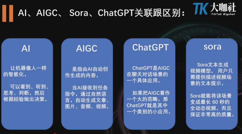 好用不贵！ChatGPT以及Sora在跨境电商的实际运用 - Py学习