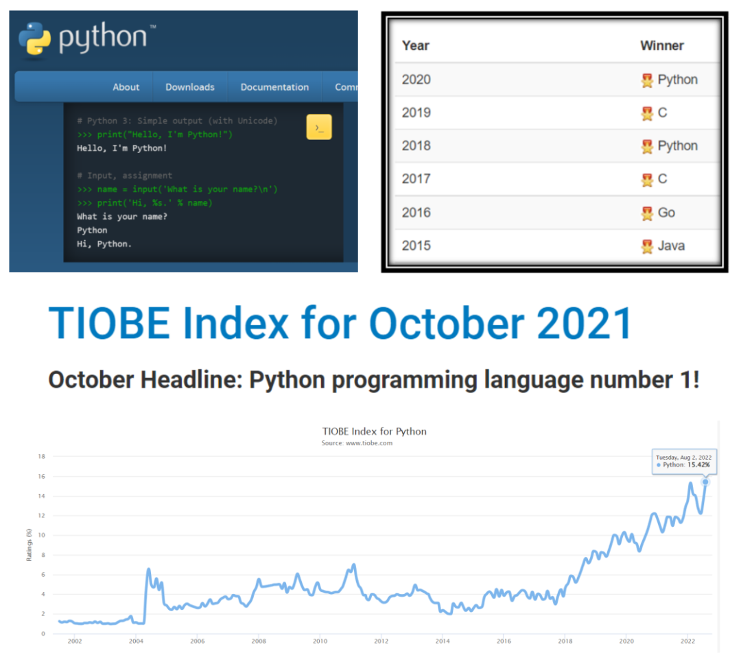 【python零基础】科研数据分析专题培训：python编程数据处理文件读写python绘图科研案例 Py学习