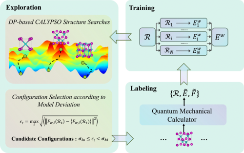 2024 Q1 OpenLAM Report｜基础设施升级、发布适配DeePMD-kit v3的预训练模型 - 脉脉