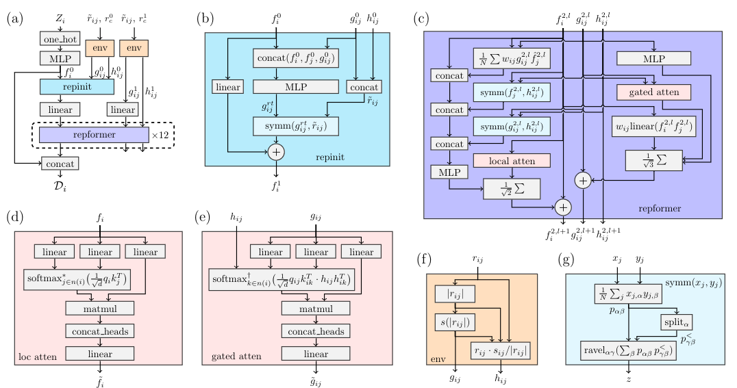 DeePMD-kit v3：多后端框架、大原子模型支持 - 脉脉