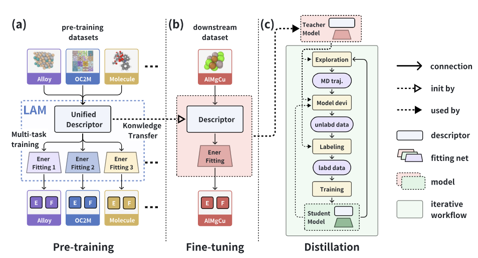 OpenLAM | 深度势能预训练大模型DPA-2发布 - 脉脉
