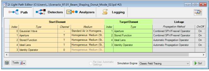 VirtualLab Fusion：高斯激光光束重塑成Donut模式_光学设计-技术邻