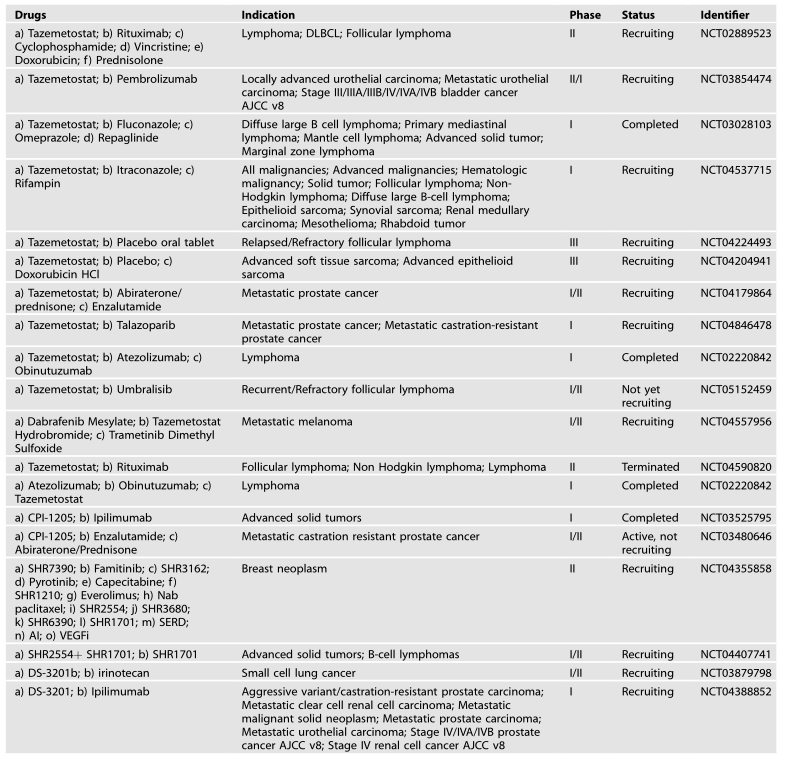 肿瘤新型治疗靶点：EZH1/2 - 脉脉