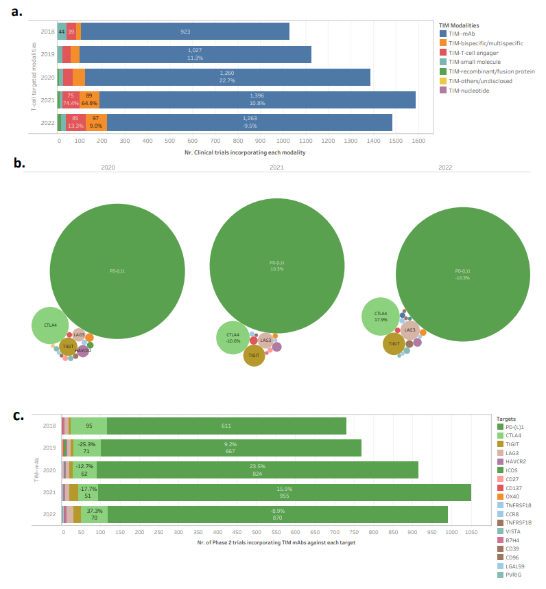 超越 PD1/PDL1 mAb，IO试验出现风向转变！ - 脉脉