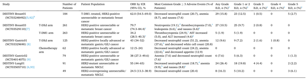 重磅ADC药物T-DXd不可忽视的副作用：间质性肺病(ILD) - 脉脉
