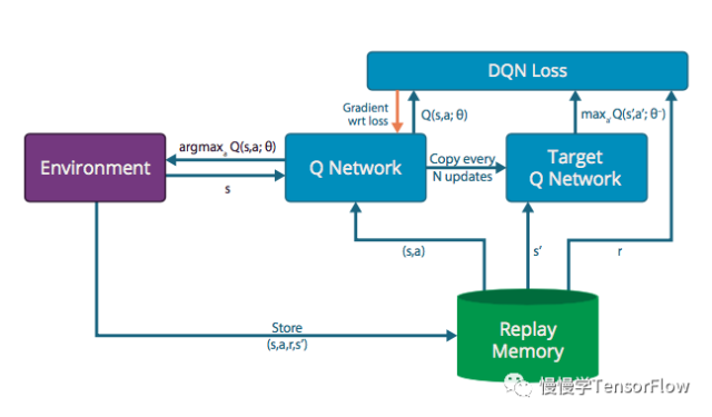 DQN 原理（二）：理解 DQN 中的“Q”_dqnq-CSDN博客