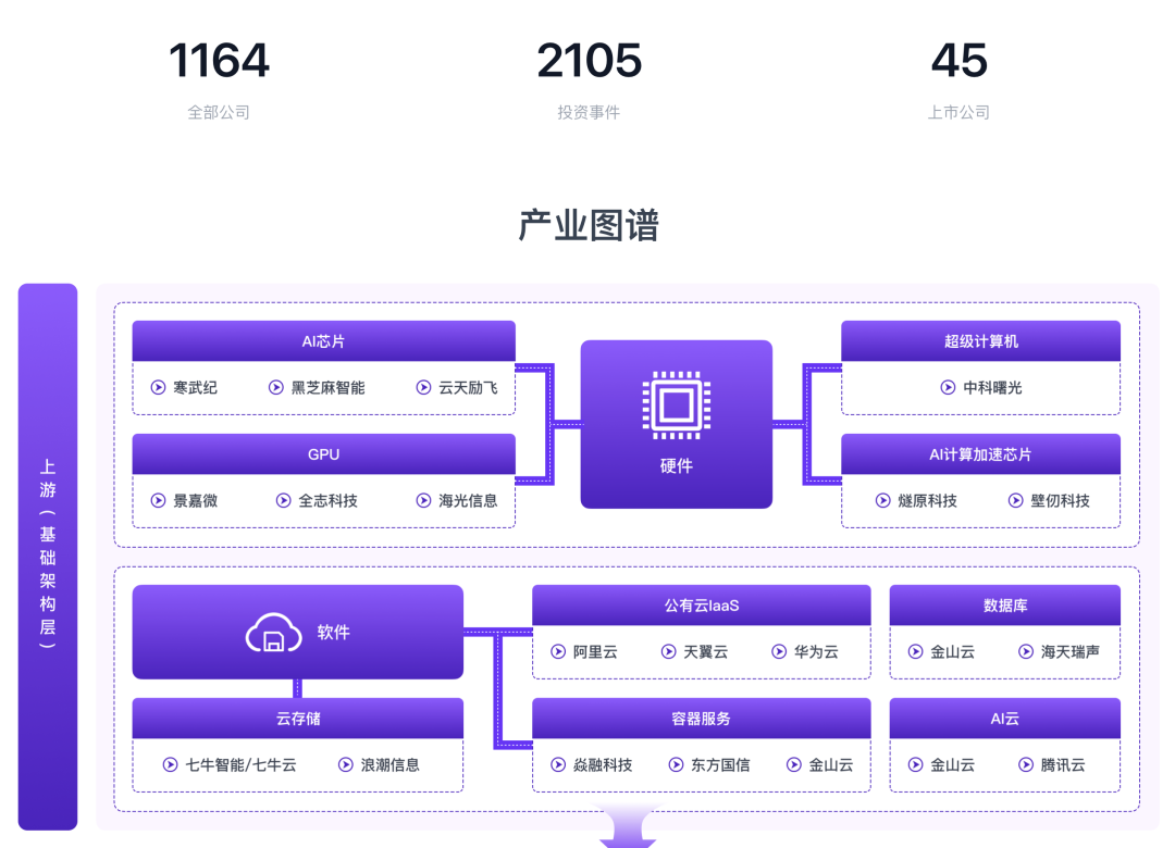 IT桔子 AIGC 产业链投融资图谱，一图在手，尽览AIGC的商业版图 - Py学习