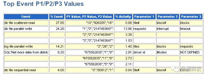 循序渐进Oracle - 全面认识Oracle ASH - 墨天轮