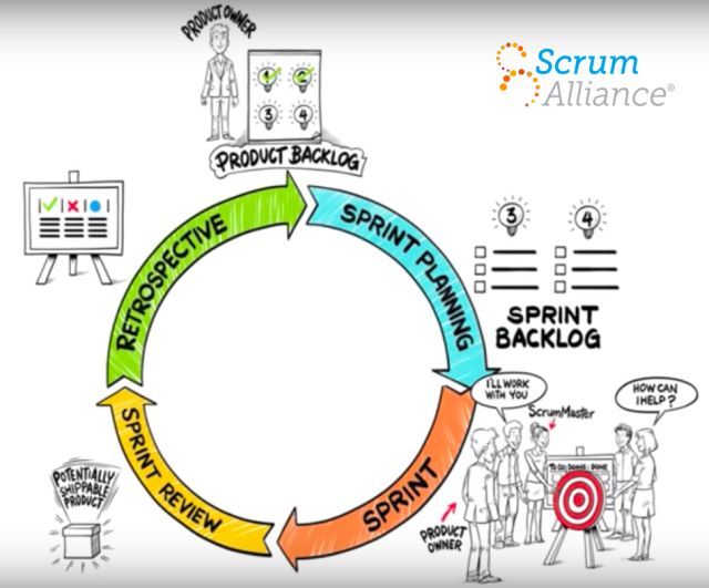 Scrum行业报告 2017-2018摘要_scrum 行业报告-CSDN博客