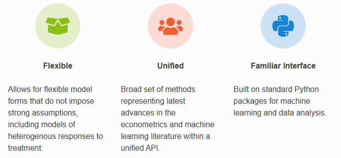 EconML：因果机器学习的实现流程 - Py学习