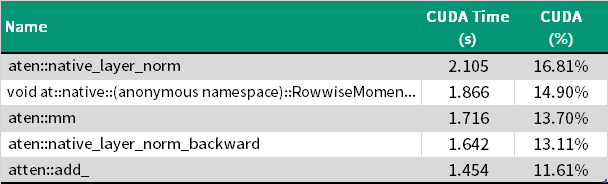 模型高性能优化 | 如何实现一行代码 30% Alphafold 提速 - 脉脉