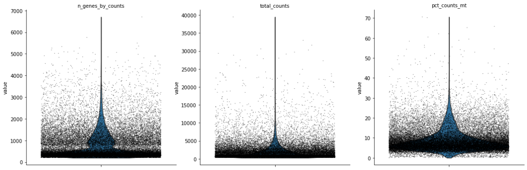 基于python的scanpy模块的乳腺癌单细胞数据分析 Py学习
