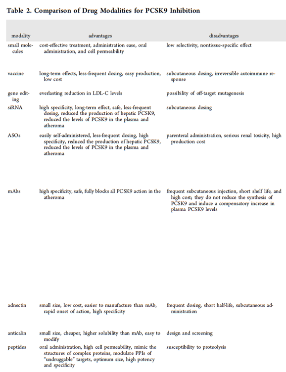 炙手可热降脂新星:PCSK9抑制剂最新进展 - 脉脉
