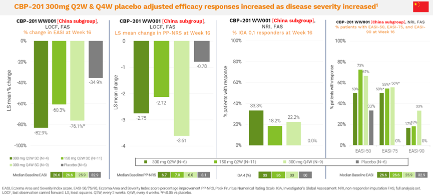 Challenge the best-中国Biotech走向国际，系列报道（三）——谁无暴风劲雨时，守得云开见月明 - 脉脉
