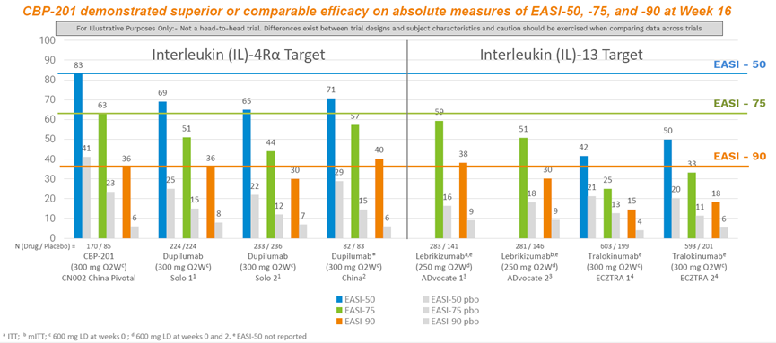 Challenge the best-中国Biotech走向国际，系列报道（三）——谁无暴风劲雨时，守得云开见月明 - 脉脉