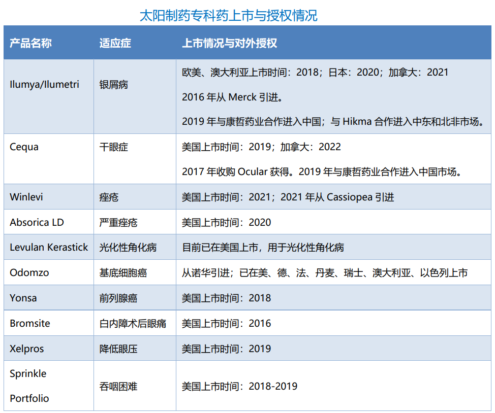 全球仿制药No.4——太阳制药 - 脉脉