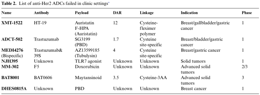 拥挤的HER2 ADC赛道，如何才能柳暗花明？ - 脉脉