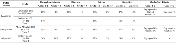 FGFR3抑制剂中的“优等生”——LOXO-435 - 脉脉