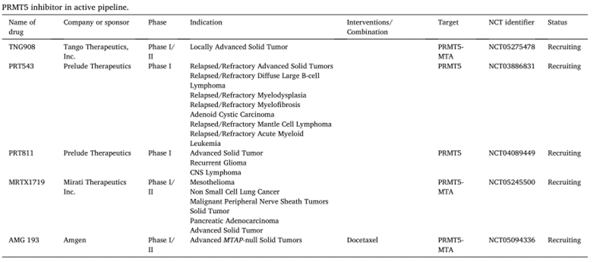 PRMT5能否掀起新风暴？ - 脉脉