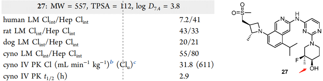四代EGFR抑制剂BLU-945的研发之路 - 脉脉