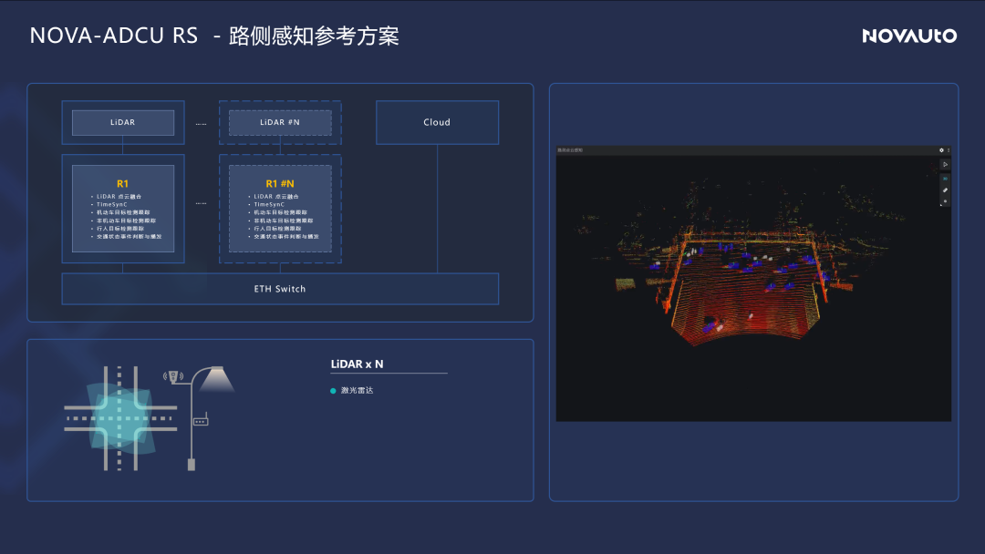 CICV 2023 | 超星未来发布全新 NOVA-ADCU 智能驾驶参考方案 - 脉脉