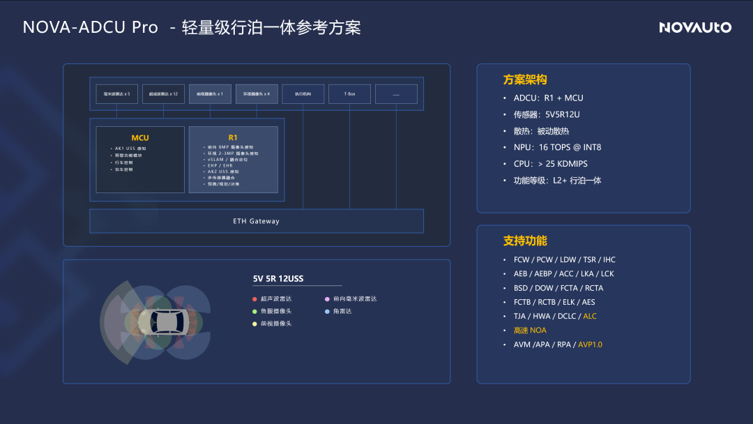 CICV 2023 | 超星未来发布全新 NOVA-ADCU 智能驾驶参考方案 - 脉脉