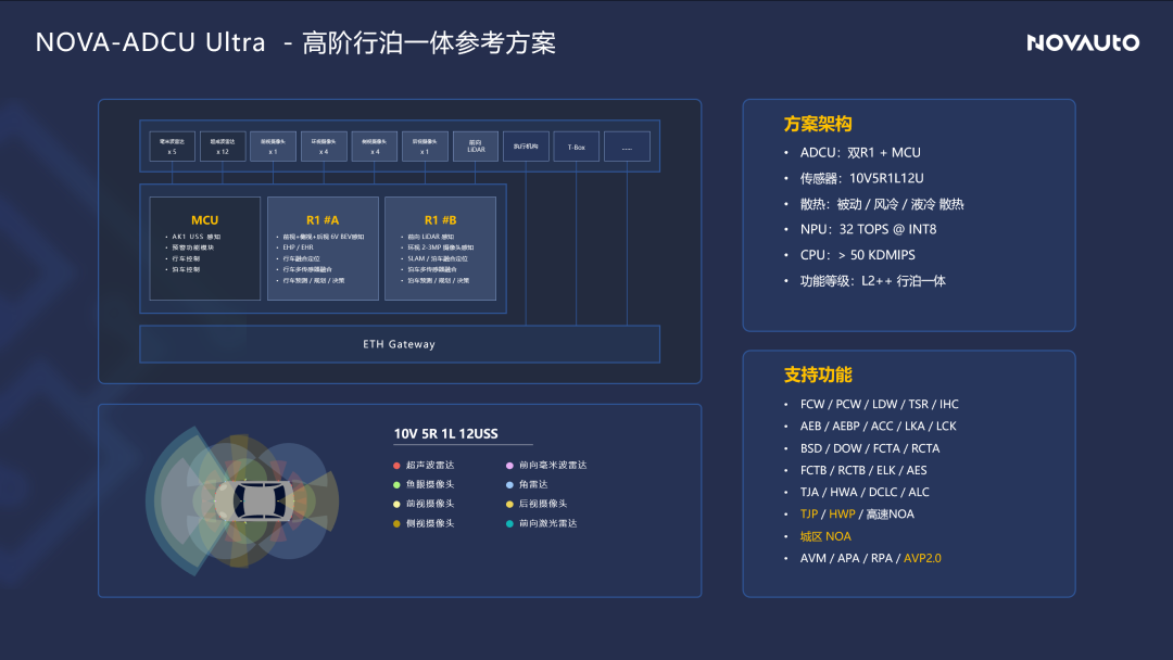 CICV 2023 | 超星未来发布全新 NOVA-ADCU 智能驾驶参考方案 - 脉脉