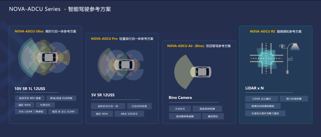 CICV 2023 | 超星未来发布全新 NOVA-ADCU 智能驾驶参考方案 - 脉脉