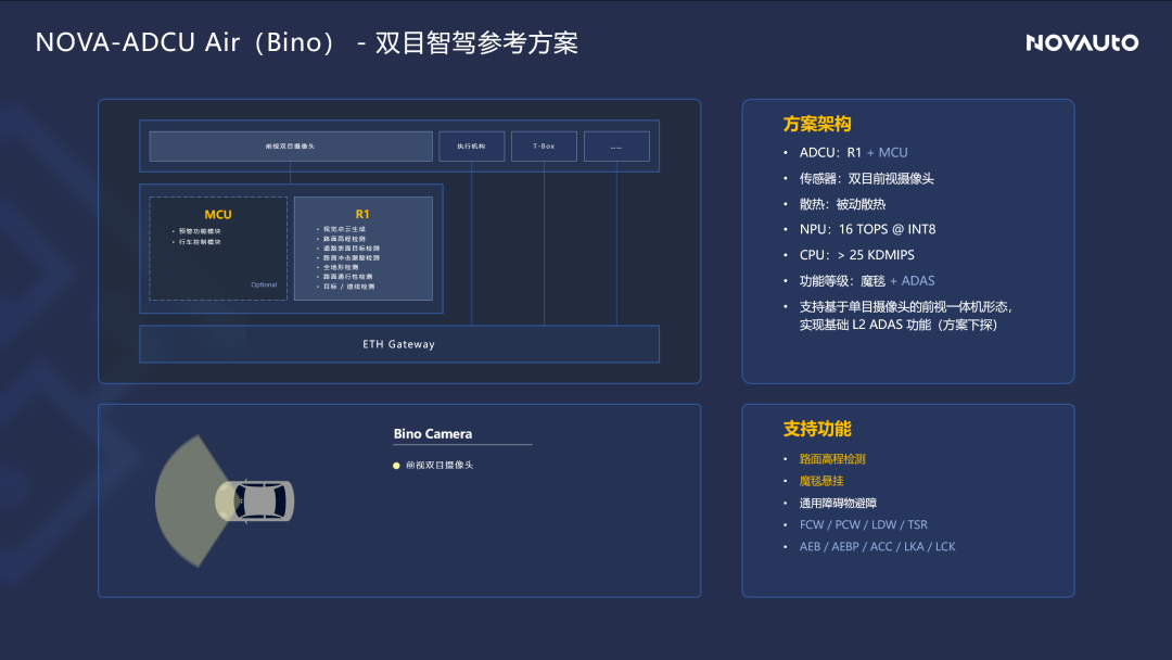 CICV 2023 | 超星未来发布全新 NOVA-ADCU 智能驾驶参考方案 - 脉脉