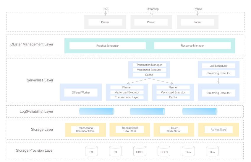 MatrixOne 0.5.0 发布 - 脉脉