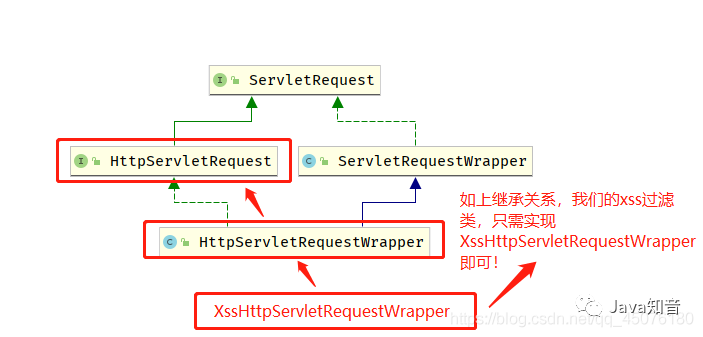 Spring Boot 应用如何防护 XSS 攻击 - 脉脉