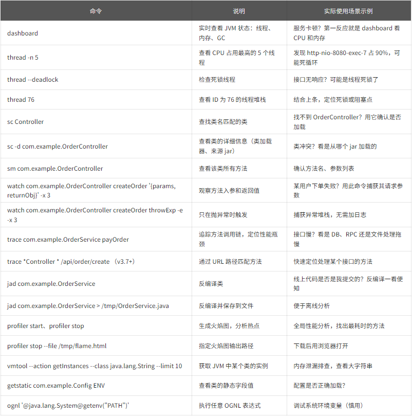 Arthas 全面使用指南：离线安装 + Docker/K8s 集成 + 集中管理 - Py学习