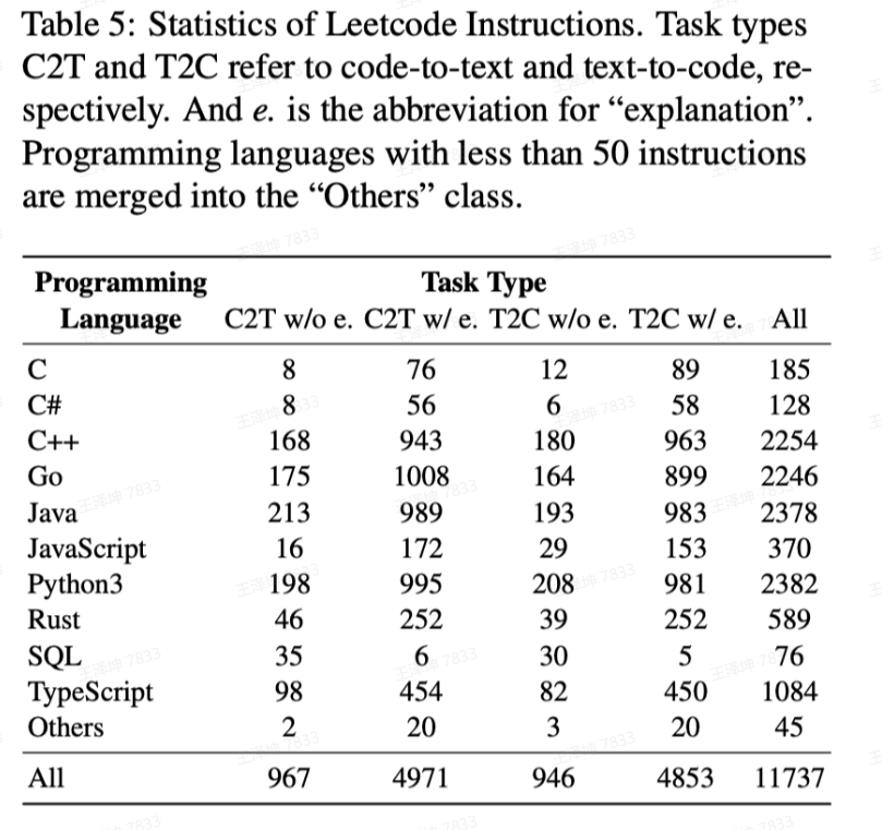 首个大规模、可商用的中文指令数据开源 - 脉脉