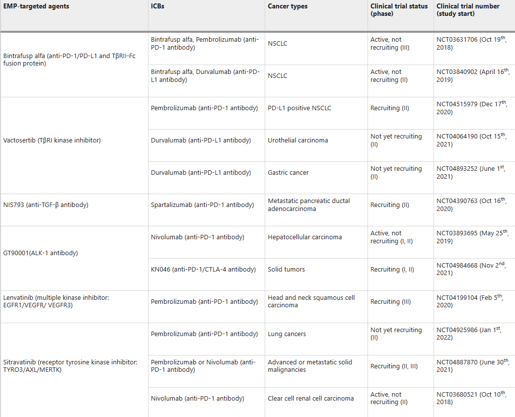 肿瘤细胞可塑性如何影响免疫 - 脉脉