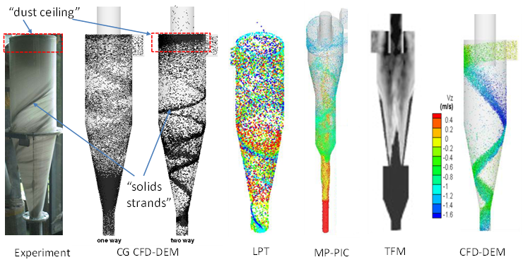 「沣」收计划 | 十沣大讲堂18期：大型复杂颗粒-流体系统CFD-DEM数值模拟 - 脉脉