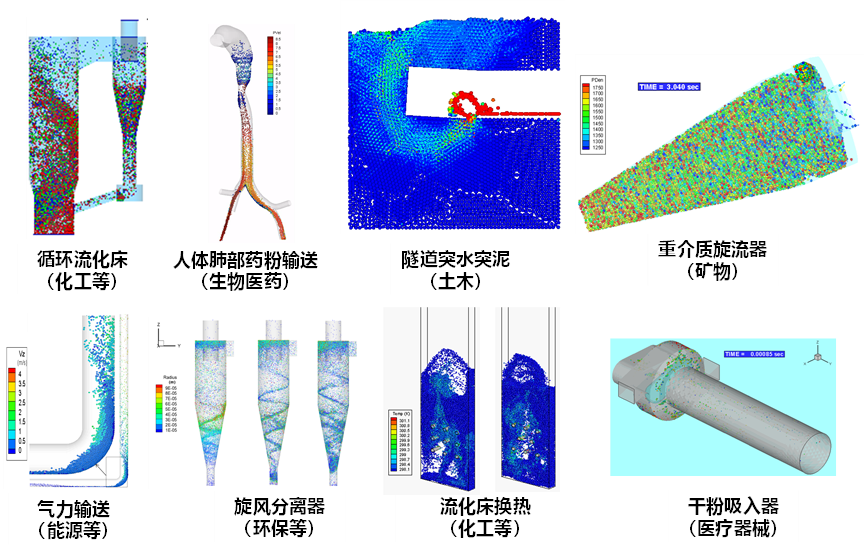 「沣」收计划 | 十沣大讲堂18期：大型复杂颗粒-流体系统CFD-DEM数值模拟 - 脉脉